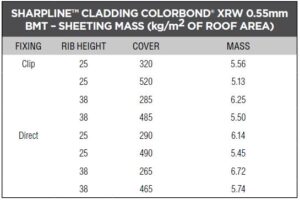 SharpLine® Architectural Cladding - Mitten Vinyl Australia