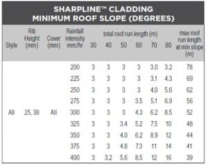 SharpLine® Architectural Cladding - Mitten Vinyl Australia